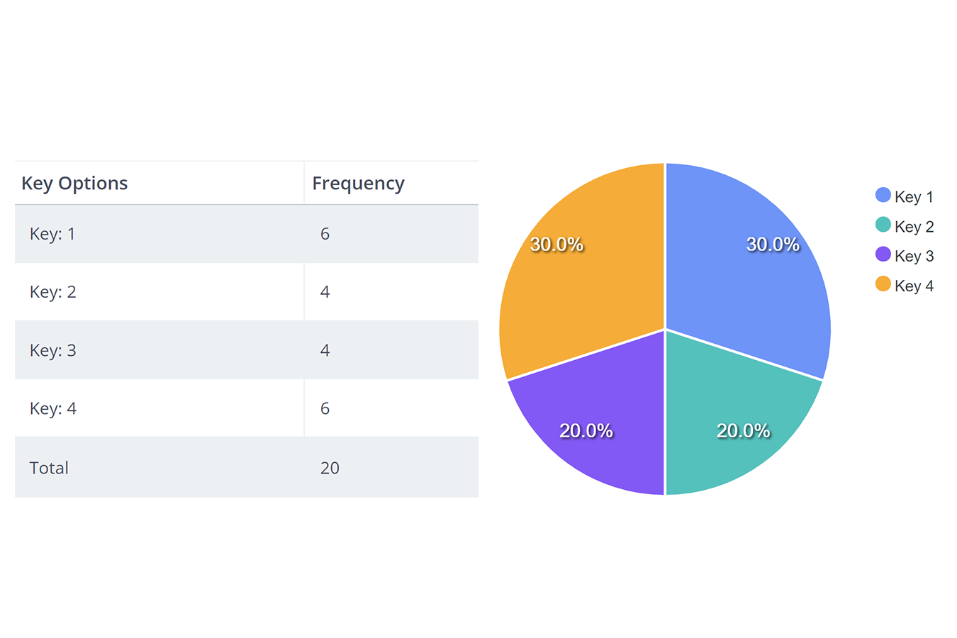 Ring SMS platform